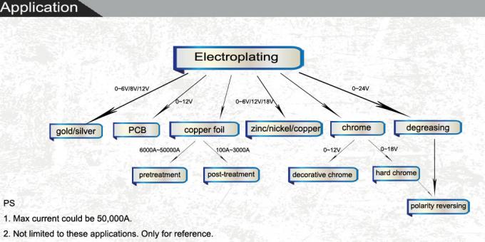 Industrial High Frequency Switching Power Supply Electroplating ...